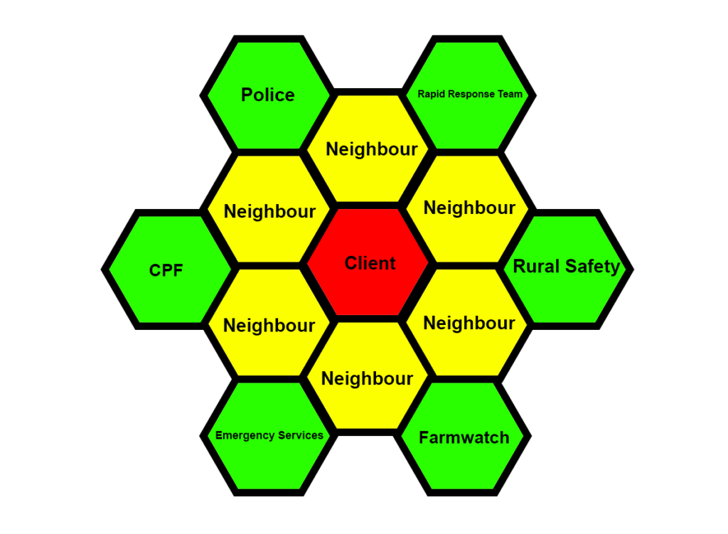Honeycomb Security Network - Spoorvat Security Services